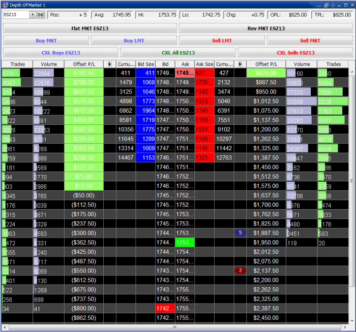 Trade Futures 4 Less | Quick Screen Trading