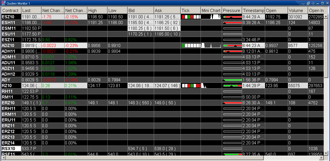Trade Futures 4 Less | Quick Screen Trading
