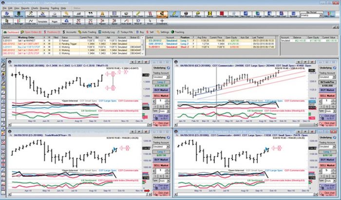 Trade Futures 4 Less | Trade Navigator